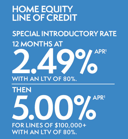 Home Equity Line of Credit | ESL Federal Credit Union